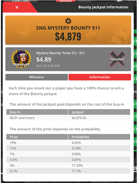 Mystery Bounty Tournaments